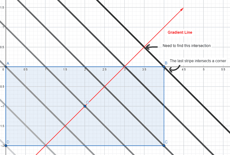 Angled linear gradients in react-native-linear-gradient are broken | Understandable